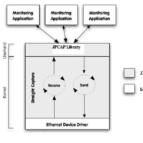 Detailed Diagram Showing How Weighted Fair Queuing Actually Happens
