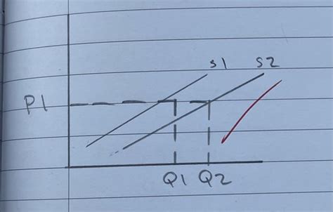 Supply Flashcards Quizlet Supply Flashcards Quizlet