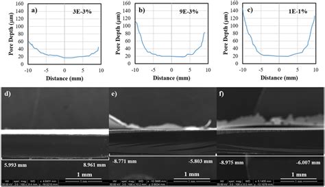 Comparison Of Symmetric Morphological Gradient For Porous Films
