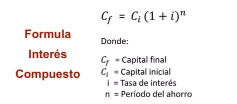 Erp InterÉs Compuesto