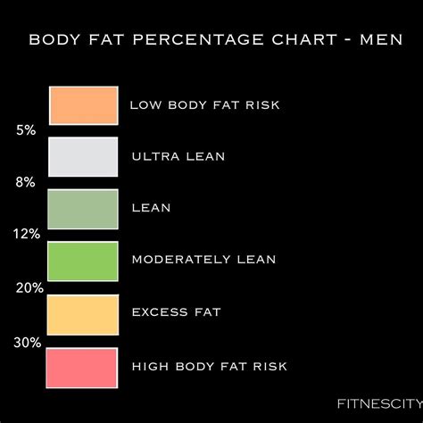 Official Body Fat Percentage Chart Ideal Body Fat For Men And Women By