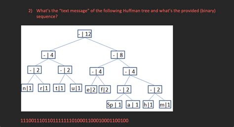 Solved Whats The Text Message Of The Following Huffman