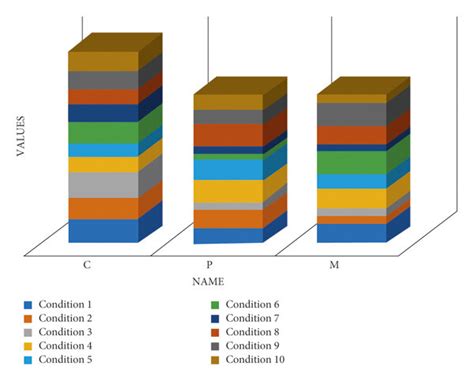 Dimensionless Parameters At Different Sound Velocity Working Conditions