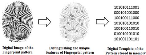 Figure 5 From Microcontroller Atmega 328pand Gsm Based Advanced Home Security System Semantic