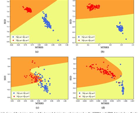 Figure 1 From Physical Layer Authentication Without Adversary Training Data In Resource