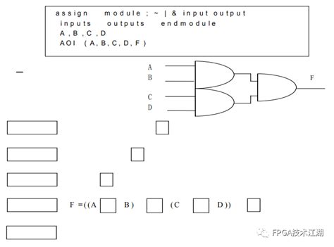 一周掌握fpga verilog hdl语法 day 6 极术社区 连接开发者与智能计算生态
