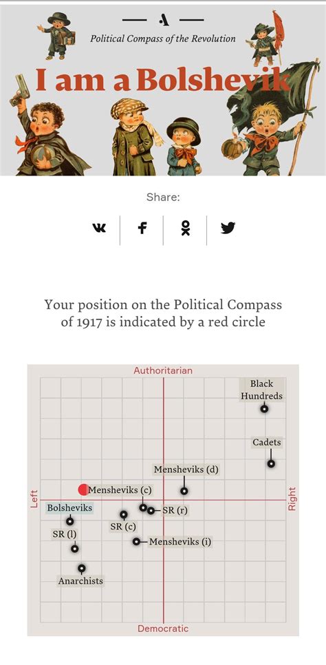Based R Politicalcompass