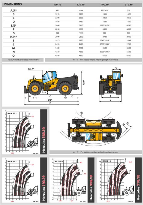 Telescopic Handler Specifications