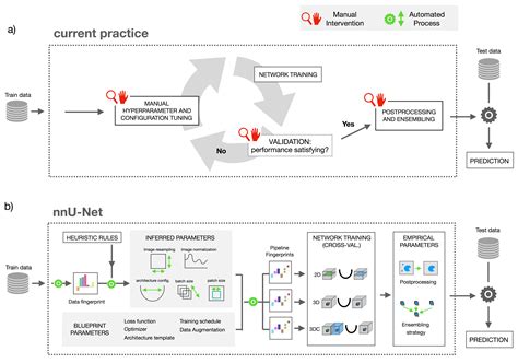 [1904 08128] Automated Design Of Deep Learning Methods For Biomedical