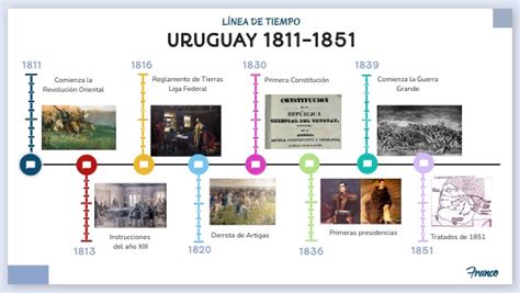 Uruguay 1811 1815