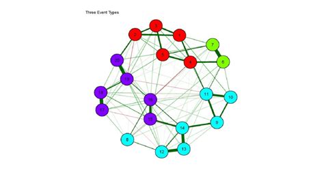 Regularized Partial Correlation Network For The Pooled N 554