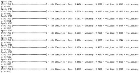 19 Cnn进行fashion Mnist分类 Tensorflow系列 项目十九fashion Mnist总共有十个类别的图像