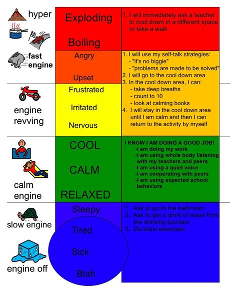 Behavioral Barometer Chart At Diane Carey Blog