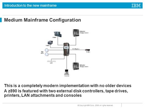 Introduction To The New Mainframe Z Os Basics © Copyright Ibm Corp