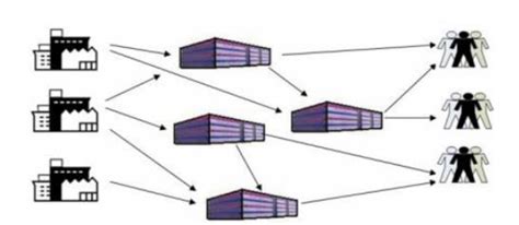 Mathematical Planning Model Download Scientific Diagram