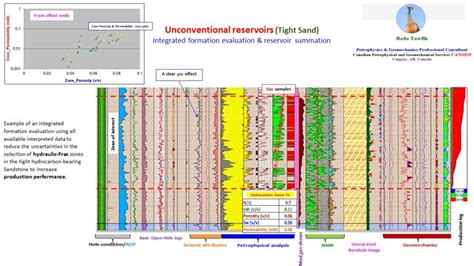 Reda El Mahdy On Linkedin Example Of An Integrated Formation Evaluation Using All Available