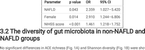 Multivariate Logistic Regression Analysis Download Scientific Diagram