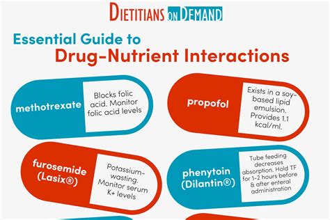 Nutrient Drug Interaction