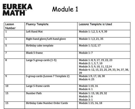 20 Eureka Math Lesson Plan Template Simple Template Design