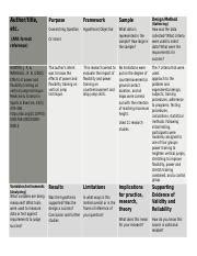 Synthesis Matrix Template Docx Author Title Etc Purpose Framework Sample Design Method