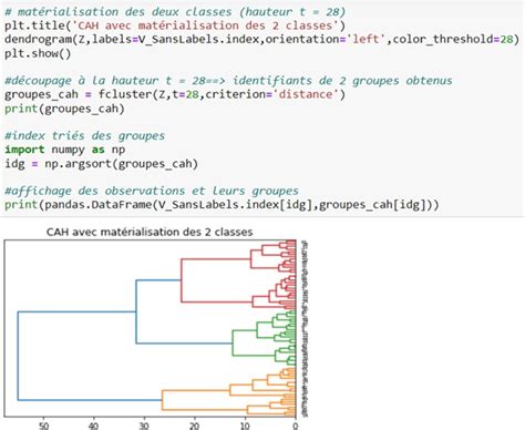 Github Sirinebouksilaformula One Analysis