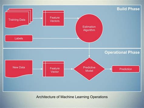 Introduction To Machine Learning With Scikit Learn Pdf Computing