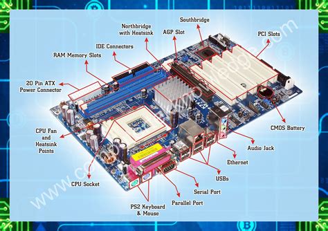 Old Generation Motherboard In Hindi संपूर्ण जानकारी हिंदी में