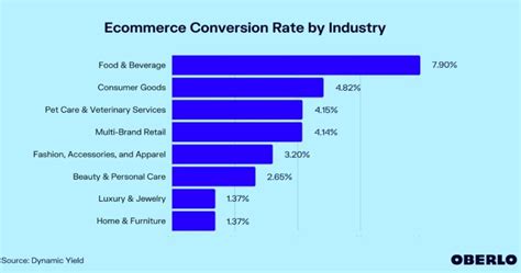 19 Reasons For Low Conversion Rate In Ecommerce And How To Fix Them