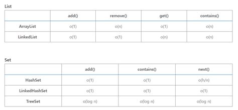 Java Collection Interface란