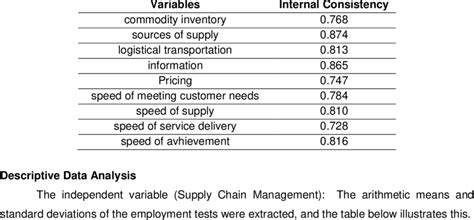 Cronbachs Internal Consistency Coefficient Alpha Download Scientific Diagram