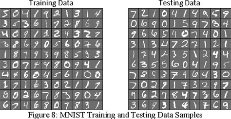 Figure 1 From Advanced Image Classification Using Wavelets And Convolutional Neural Networks