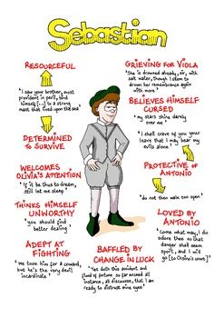 Twelfth Night Key Quotes Poster Sebastian Revision Gcse English
