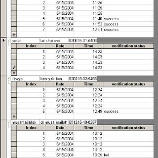 A Flow Chart Of The Signature Verification Process Download