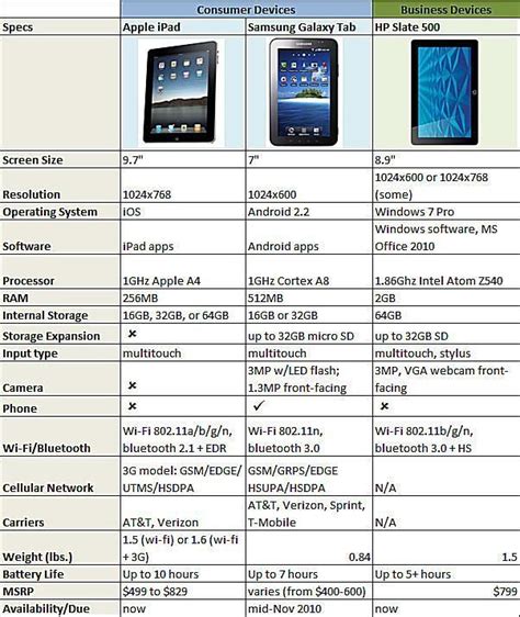 Tablet Reviews And Buying Guides Tablet Comparison Tablet Windows Software