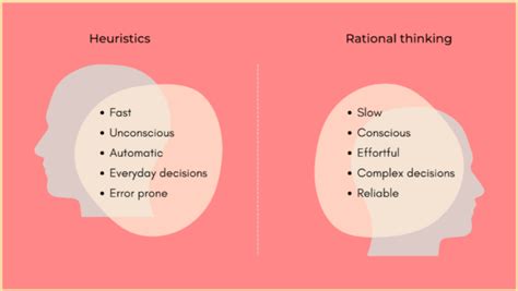 Preference Examples In Daily Decision Making