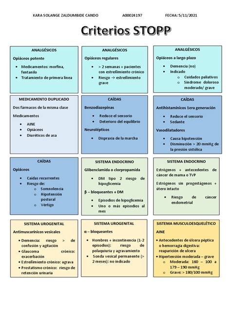 Criterios De Star Stopp Pdf Farmacología Drogas