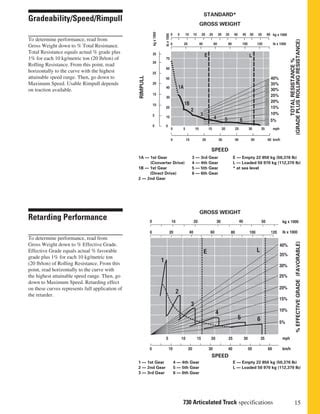 Rvlet1 Pdf
