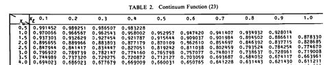 Python Error In Calculating Integral For 2d Interpolation Comparing Numpy Arrays Stack Overflow