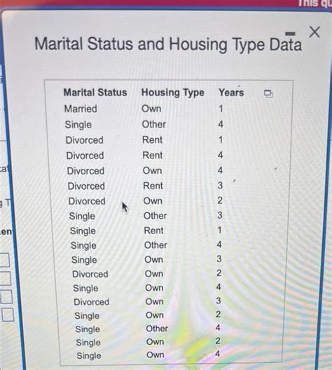 Solved Use A Pivot Table To Construct A Cross Tabulation For