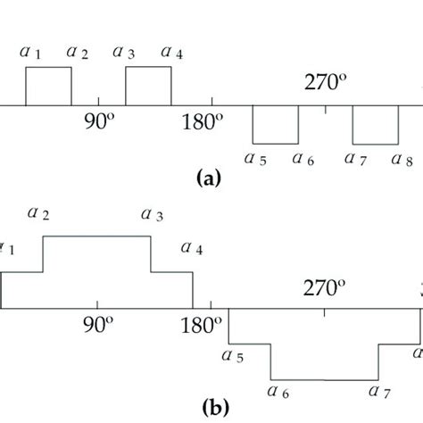 Pulse Width Modulation Pwm Waveforms Definition Of Two Switching Download Scientific Diagram