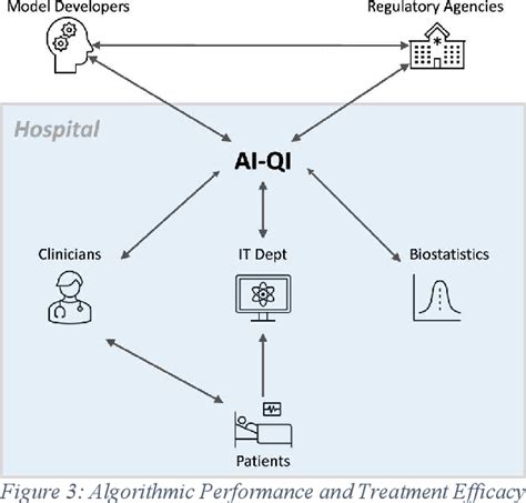 Figure 3 From Thompson Sampling Algorithm For Personalized Treatment