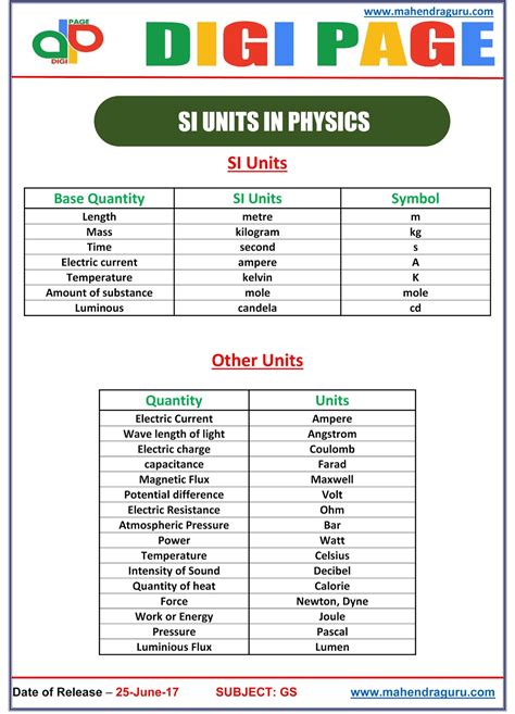 Dp Si Units In Physics 25 June 17