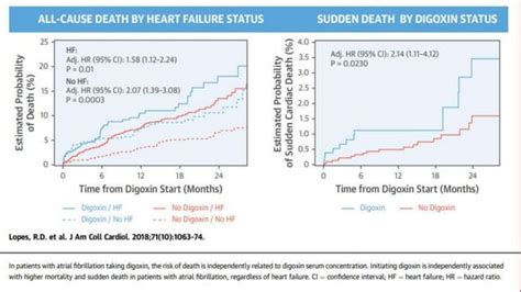 Digoxin Journal Club Ppt