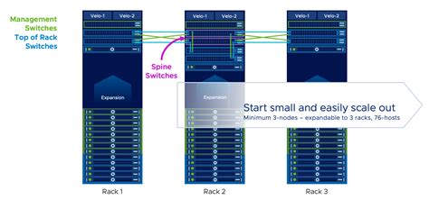 Multi Rack Expansion Update For Vmware Cloud On Virtual Graveyard