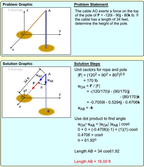 Statics Ebook 3 D Vectors