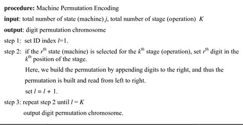 Procedure Of Machine Permutation Encoding Download Scientific Diagram