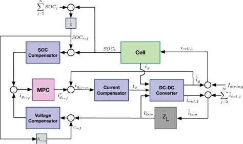 Figure 2 From Lithium Ion Battery Management Using Physics Based Model Predictive Control And Dc