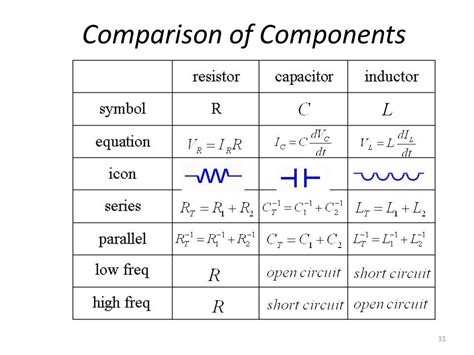 Resistor Cheat Sheet