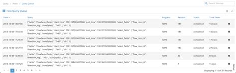 Query Flows Contrail Networking 19 Juniper Networks
