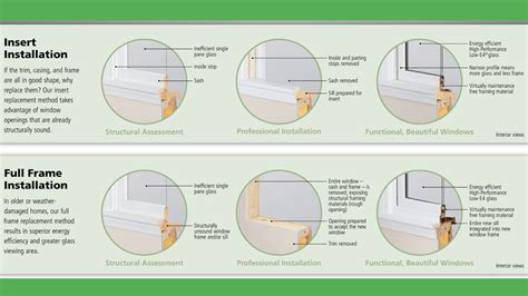 Full Frame Or Insert Window Replacement